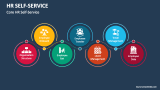 HR Self-Service PowerPoint and Google Slides Template - PPT Slides