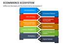 Ecommerce Ecosystem PowerPoint and Google Slides Template - PPT Slides