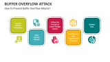 Buffer Overflow Attack PowerPoint and Google Slides Template - PPT Slides