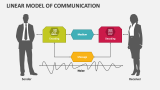 Linear Model of Communication PowerPoint and Google Slides Template ...