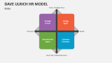 Dave Ulrich HR Model PowerPoint Presentation Slides - PPT Template
