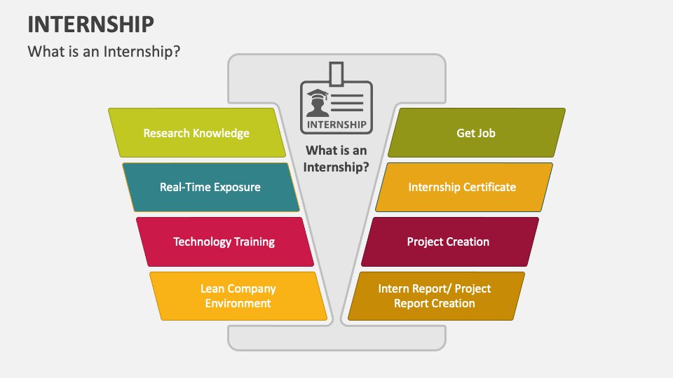 Internship PowerPoint and Google Slides Template - PPT Slides