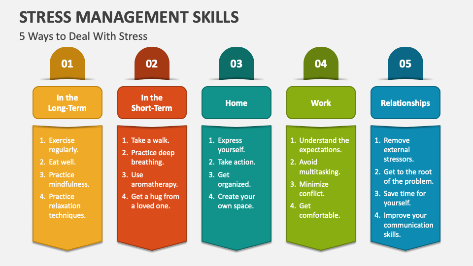 Stress Management Skills PowerPoint and Google Slides Template - PPT Slides