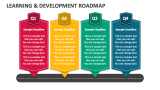 Learning and Development Roadmap PowerPoint Presentation Slides - PPT ...