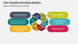 The TDODAR Decision Model PowerPoint Presentation Slides - PPT Template