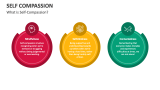Self Compassion PowerPoint and Google Slides Template - PPT Slides