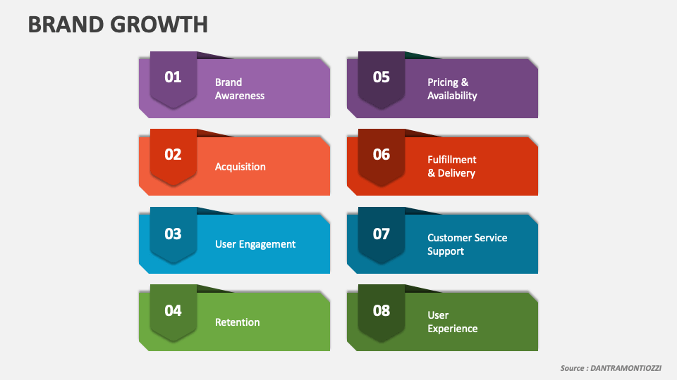 Brand Growth PowerPoint Presentation Slides - PPT Template