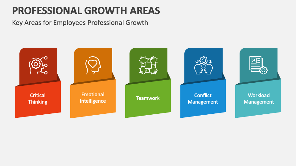 Professional Growth Areas Powerpoint Presentation Slides Ppt Template