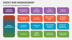 Bank Risk Management PowerPoint and Google Slides Template - PPT Slides