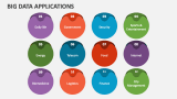 Big Data Applications PowerPoint and Google Slides Template - PPT Slides