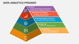 Data Analytics Pyramid PowerPoint Presentation Slides - PPT Template