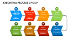 Executing Process Group PowerPoint Presentation Slides - PPT Template