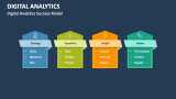 Digital Analytics PowerPoint Presentation Slides - PPT Template