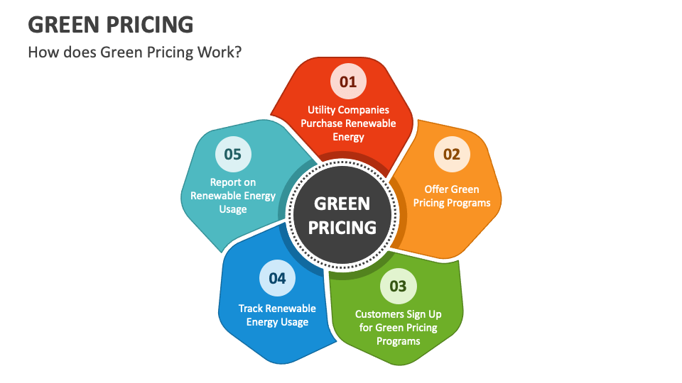 Green Pricing PowerPoint and Google Slides Template - PPT Slides