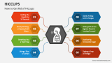 Hiccups PowerPoint and Google Slides Template - PPT Slides