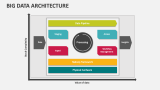 Big Data Architecture PowerPoint and Google Slides Template - PPT Slides