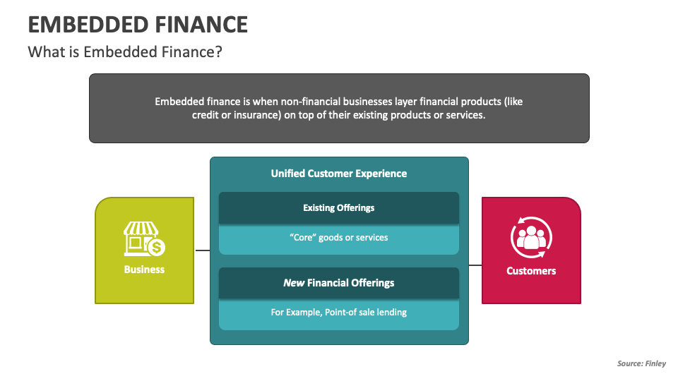 Embedded Finance PowerPoint and Google Slides Template - PPT Slides