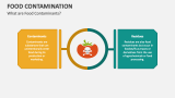 Food Contamination PowerPoint Presentation Slides - PPT Template