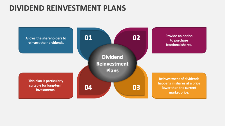 Dividend Reinvestment Plans PowerPoint and Google Slides Template - PPT ... Dividend Reinvestment Plans PowerPoint and Google Slides Template - PPT ...