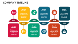 Company Timeline PowerPoint and Google Slides Template - PPT Slides