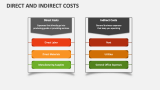 Direct and Indirect Costs PowerPoint and Google Slides Template - PPT Slides