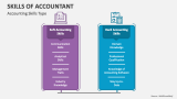 Skills of Accountant PowerPoint Presentation Slides - PPT Template