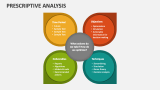 Prescriptive Analysis PowerPoint and Google Slides Template - PPT Slides