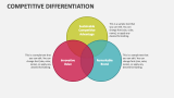 Competitive Differentiation PowerPoint Presentation Slides - PPT Template