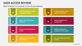 User Access Review PowerPoint and Google Slides Template - PPT Slides