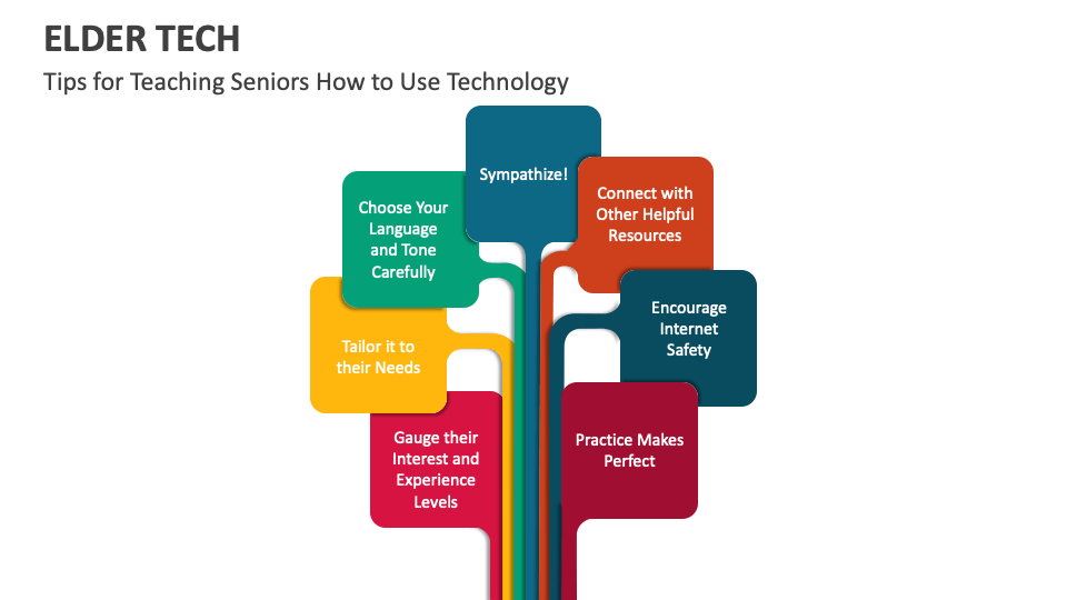Elder Tech PowerPoint and Google Slides Template - PPT Slides