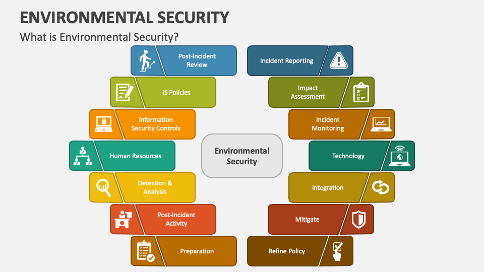 Environmental Security PowerPoint and Google Slides Template - PPT Slides