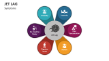 Jet Lag PowerPoint and Google Slides Template - PPT Slides