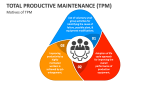 Total Productive Maintenance (TPM) PowerPoint Presentation Slides - PPT Template