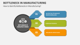 Bottleneck in Manufacturing PowerPoint and Google Slides Template - PPT ...
