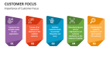 Customer Focus PowerPoint Presentation Slides - PPT Template