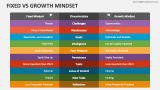 Fixed Vs Growth Mindset PowerPoint and Google Slides Template - PPT Slides