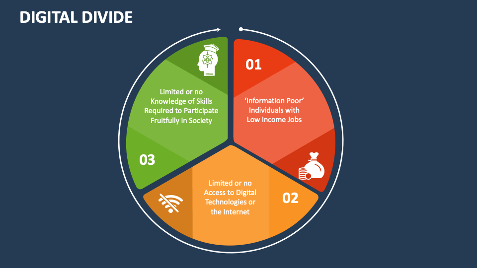 Digital Divide PowerPoint and Google Slides Template - PPT Slides Digital Divide PowerPoint and Google Slides Template - PPT Slides