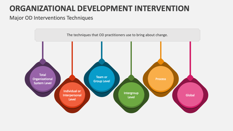Organizational Development Intervention PowerPoint and Google Slides ... Organizational Development Intervention PowerPoint and Google Slides ...