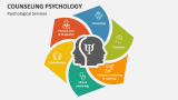 Counseling Psychology PowerPoint Presentation Slides - PPT Template