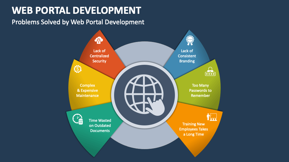 Web Portal Development PowerPoint and Google Slides Template - PPT Slides
