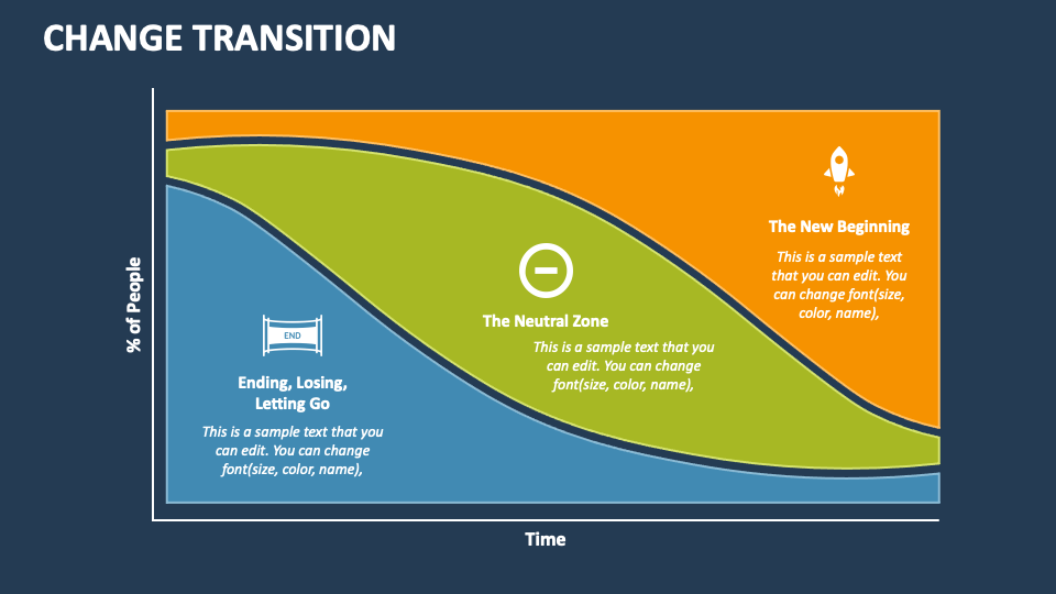 Change Transition PowerPoint Presentation Slides - PPT Template