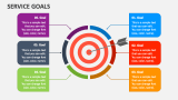 Service Goals PowerPoint Presentation Slides - PPT Template