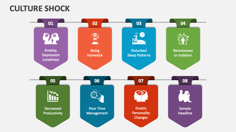 Culture Shock PowerPoint Presentation Slides - PPT Template