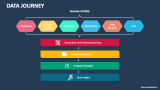 Data Journey PowerPoint and Google Slides Template - PPT Slides