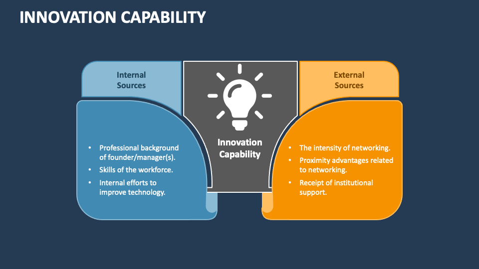 Innovation Capability PowerPoint Presentation Slides - PPT Template