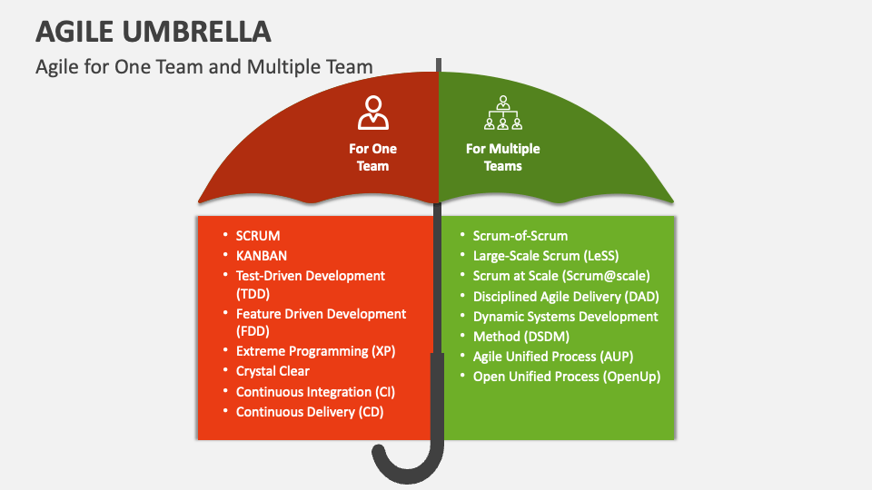 Agile Umbrella PowerPoint Presentation Slides - PPT Template Agile Umbrella PowerPoint Presentation Slides - PPT Template
