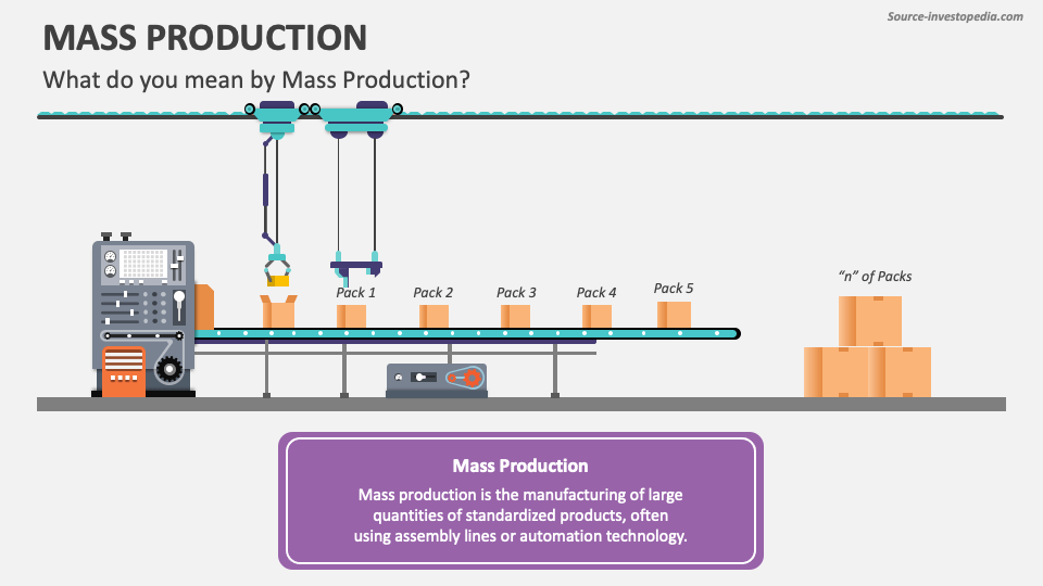 Mass Production PowerPoint and Google Slides Template - PPT Slides