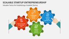 Entrepreneurship Journey PowerPoint and Google Slides Template - PPT Slides