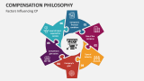 Compensation Philosophy PowerPoint Presentation Slides - PPT Template