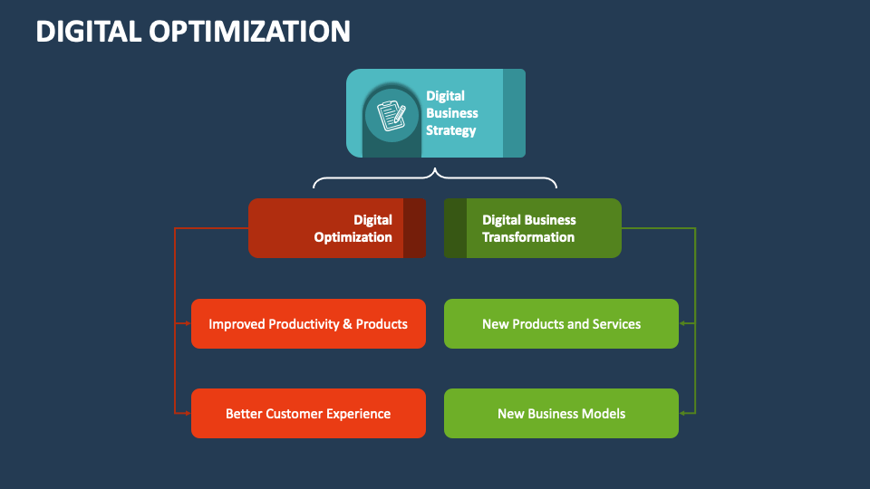 Digital Optimization PowerPoint and Google Slides Template - PPT Slides